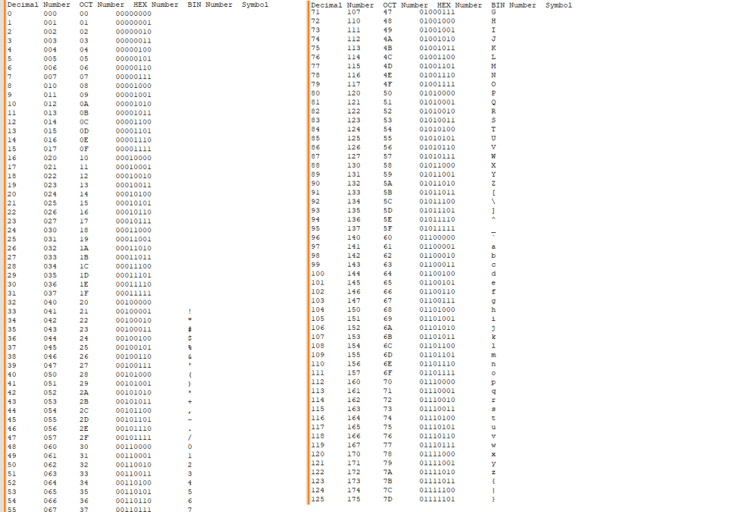 Ascii Table Print Ascii Codes Characters And Symbols By A Computer Program Mycplus