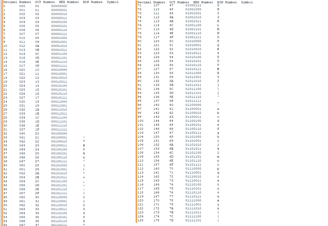 Ascii Table Print Ascii Codes Characters And Symbols By A Computer Program Mycplus