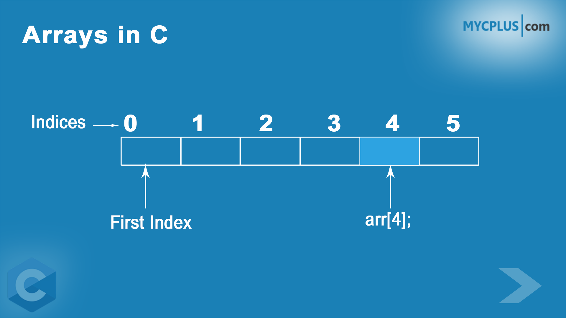 Different Ways To Initialize An Array In C Programming MYCPLUS
