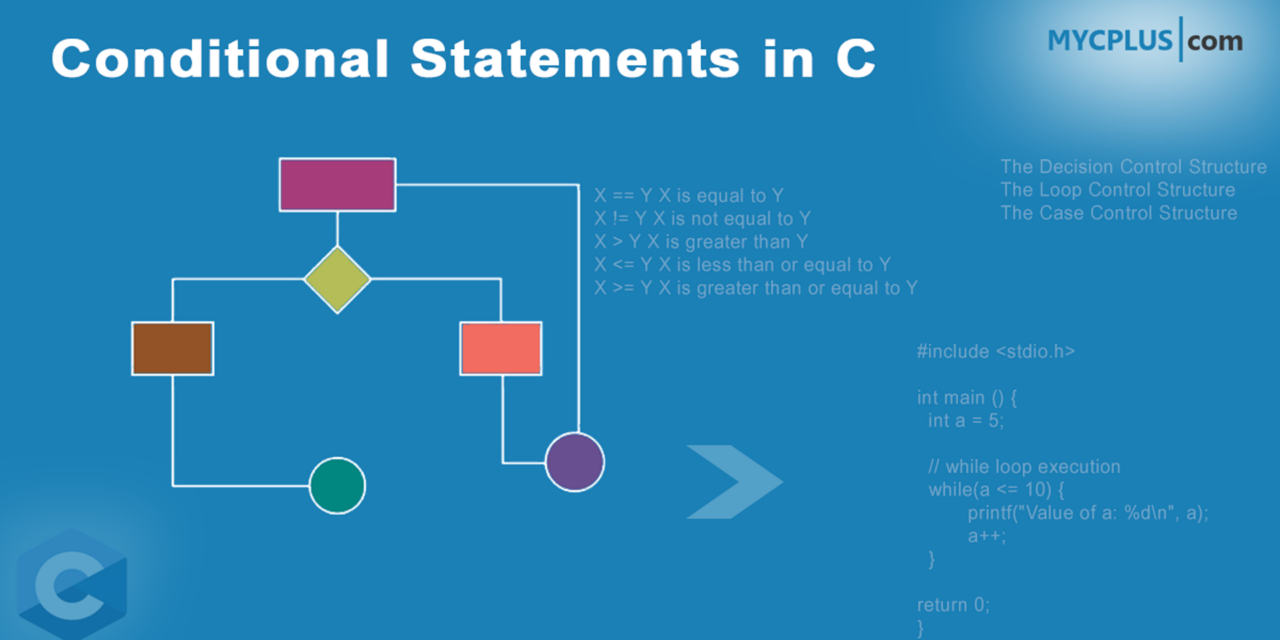 C Programming If Else For And While Loop MYCPLUS C And C 