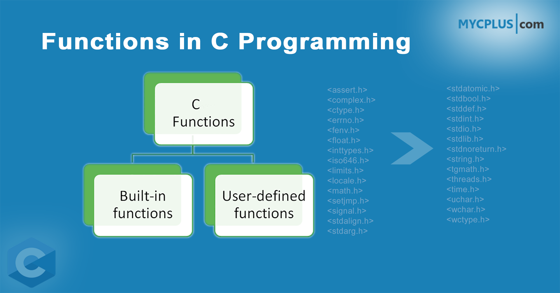 Functions In C Programming With Examples Structure And Types