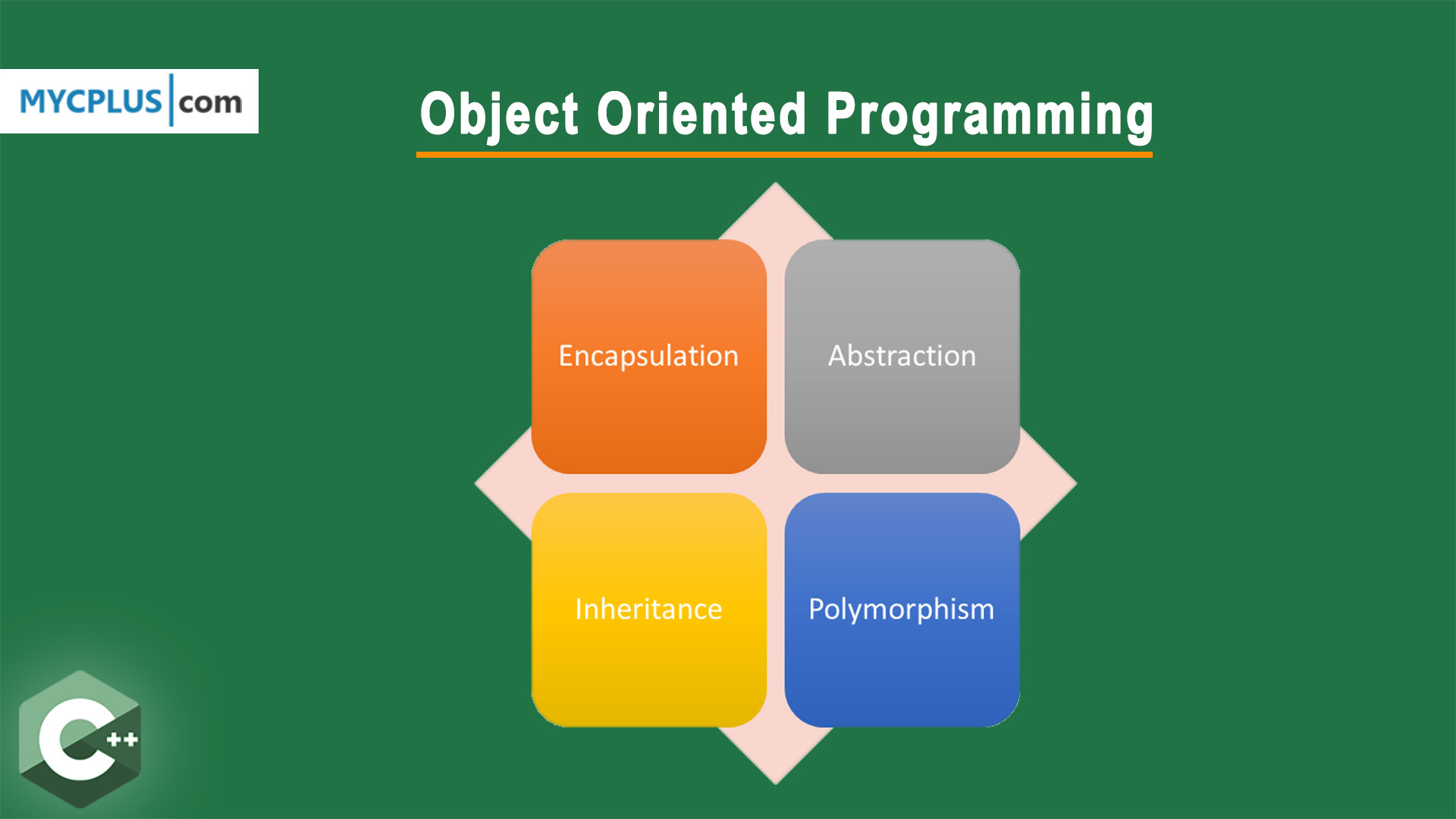 Polymorphism Object Oriented Programming OOP MYCPLUS