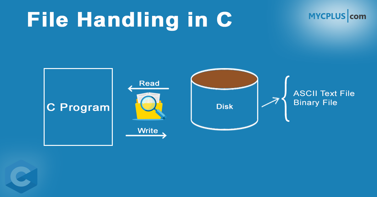 Learn File Handling Concepts In C Programming MYCPLUS