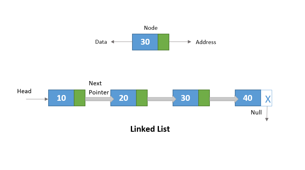Find The Middle Element Of Linked List In C MYCPLUS C And C 