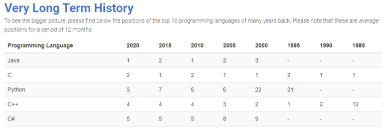 The Relevance of C/C++ in Today’s Tech Landscape - MYCPLUS