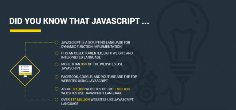 Is JavaScript Suitable For Your Online Business Development? - MYCPLUS