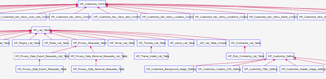 A Comprehensive Comparison of Static Code Analysis Tools - MYCPLUS