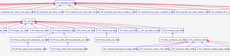 A Comprehensive Comparison of Static Code Analysis Tools - MYCPLUS