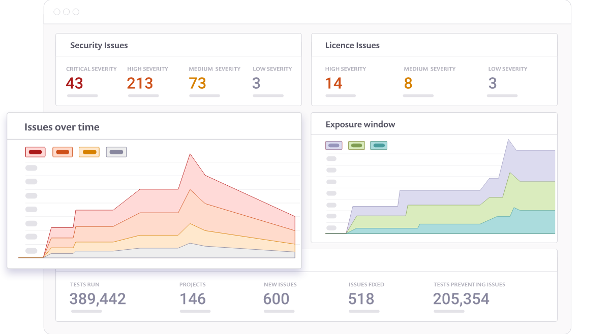 A Comprehensive Comparison of Static Code Analysis Tools - MYCPLUS