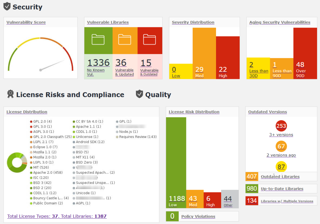 A Comprehensive Comparison Of Static Code Analysis Tools Mycplus