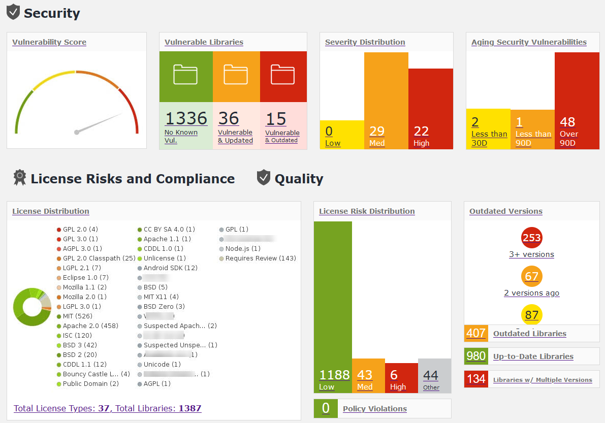 A Comprehensive Comparison of Static Code Analysis Tools - MYCPLUS