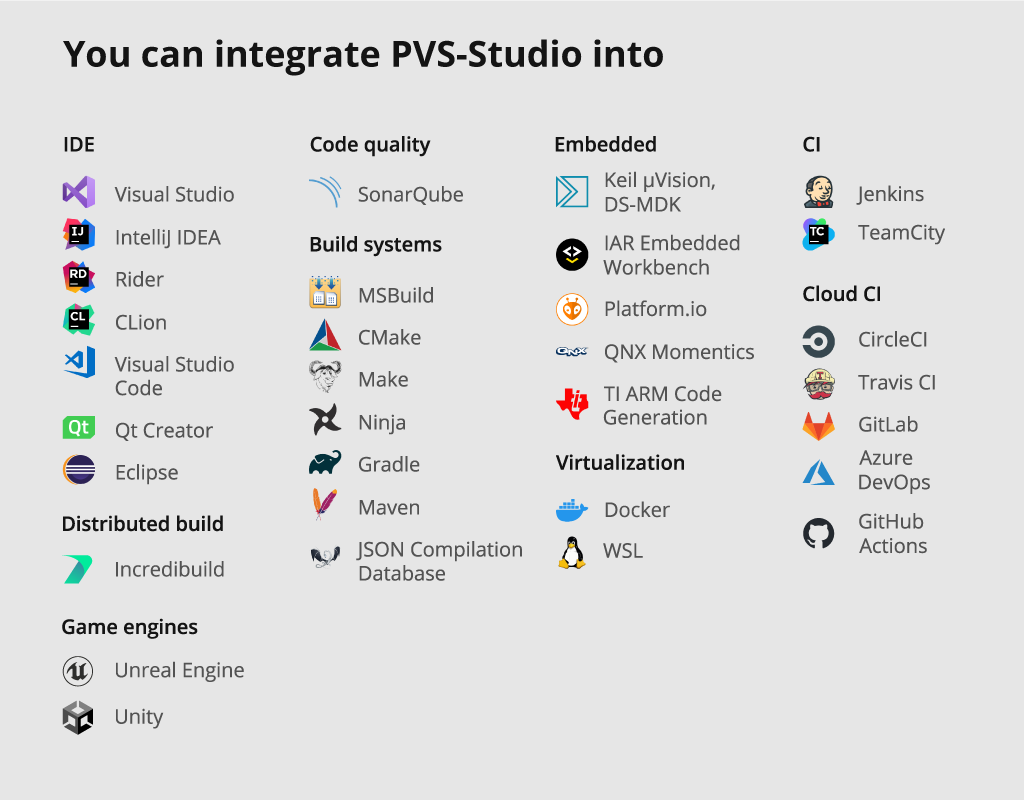 A Comprehensive Comparison of Static Code Analysis Tools - MYCPLUS