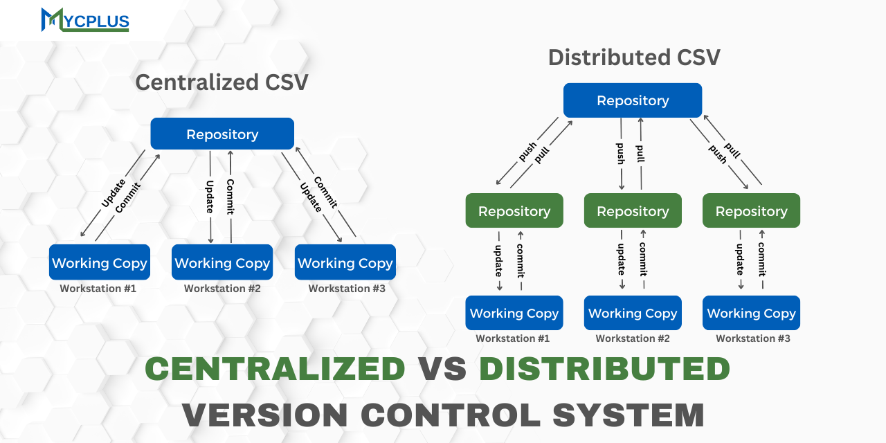 Why Version Control Systems Are Essential for Developers: Benefits ...